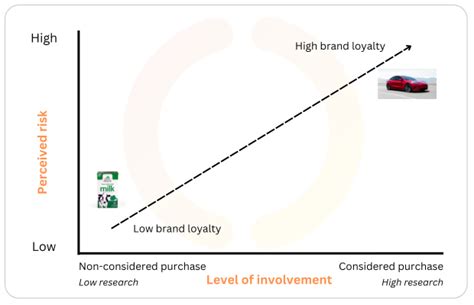 Understanding Perceived Risk And How To Overcome It 20i®