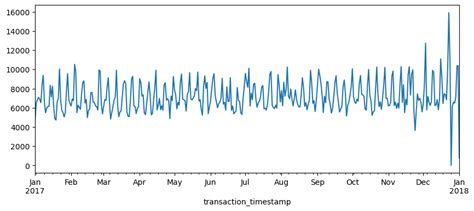lession 5a plotting with pandas — uc bana 6043 statistical computing