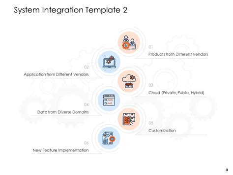 System Integration Process Powerpoint Presentation Slides Presentation Graphics Presentation