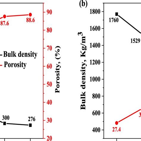 A Water Absorption Of Hydrogen Peroxide Mixes And Control Sample B