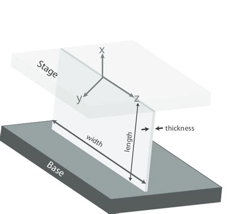 A Sheet Blade Flexure Between A Base And A Functional Stage