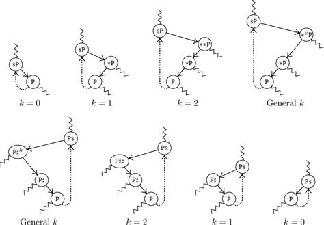 Fig 24 General Orientation Of Left And Right Thread Links In A