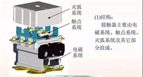 直流接触器的结构和工作原理与交流接触器的不同