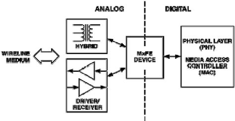 Typical Wireline Network Node Download Scientific Diagram