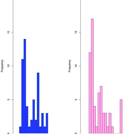 Position By Size Classes Of Dasyatis Pastinaca Download Scientific Diagram