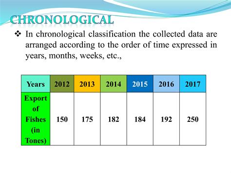 Classification Of Data And Sampling Ppt