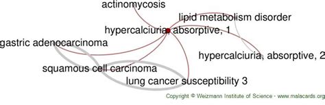 Hypercalciuria Absorptive 1 Disease Malacards Research Articles