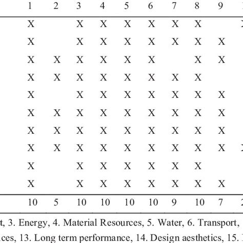 Pdf A Framework For Assessing The Sustainable Urban Development