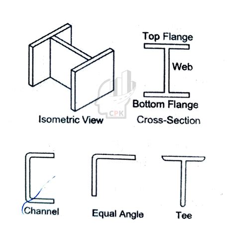 Steel Column Types At Chloe Papathanasopoulos Blog