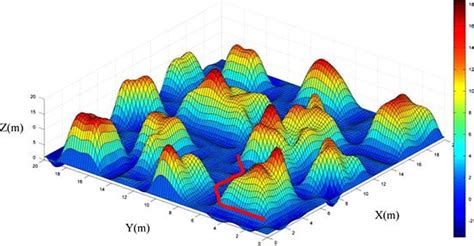 path planning using potential field algorithm by rymsha siddiqui medium