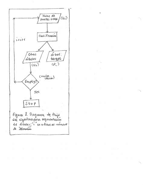 Litreetraduccionpaper Ulises Martin Ibarra