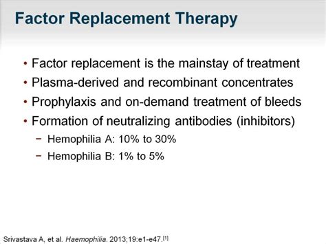 Ppt Technological Advances In Longer Acting Factor Replacement Therapy For Hemophilia