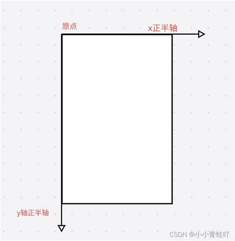 android补间动画详解：alpha scale translate rotate csdn博客