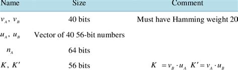 Hdcp Protocol Variables Source 7 Download Scientific Diagram