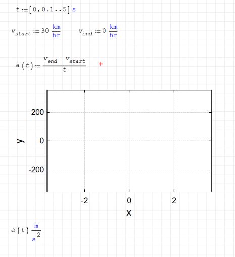 Function Plot In Range Smath