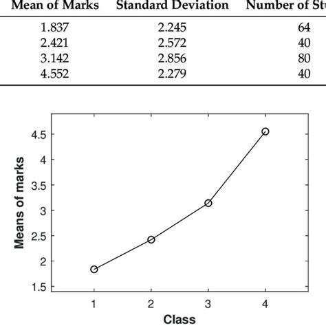 7 Graph Of Classical Production Function Download Scientific Diagram
