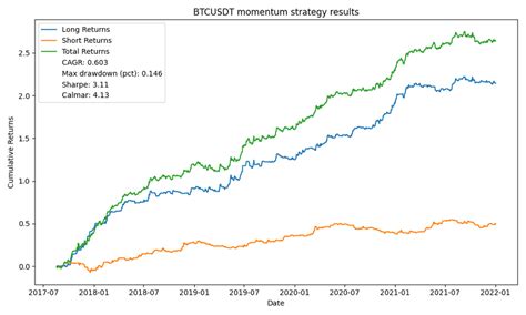 From Data To Dollars Advanced Techniques In Trading Strategy Backtesting Iiii By