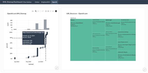 elias dabbas on linkedin 100daysofcode seo sem analytics