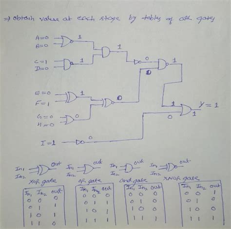 Solved For The Given Inputs Shown Below Indicate The Output State A0 Course Hero
