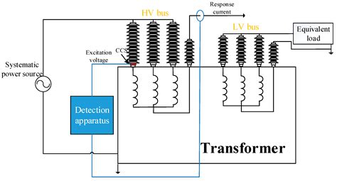 Power Transformer Diagram
