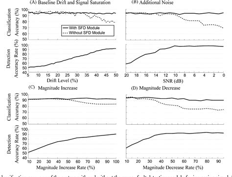 Figure 4 From Design Of A Robust Emg Sensing Interface For Pattern Classification Semantic Scholar