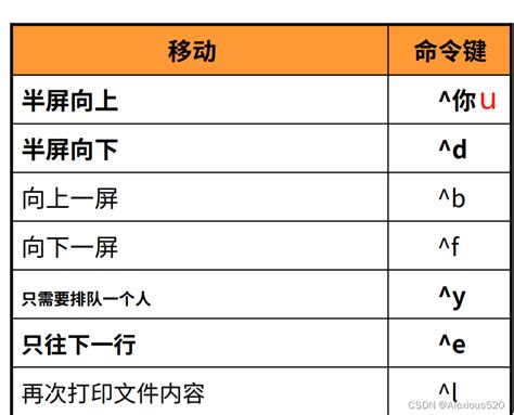 Linux C编程环境总结linux C环境 Csdn博客