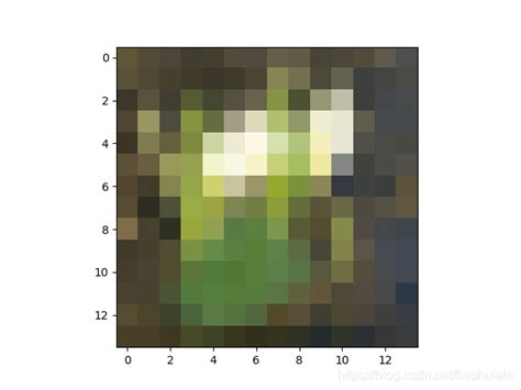 使用pytorch计算图像的affinity matrix pytorch计算相关性矩阵 csdn博客