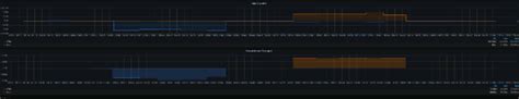Benchmarks Tools Cloudera Data Platform Cdp 716 With Powerflex