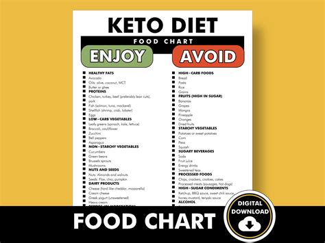 Keto Diet Food Chart Keto Food List High Fat Low Carb Diet Printable