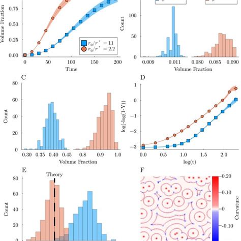 Phase Field Results Of The Continuous Nucleation Simulations Problem Download Scientific