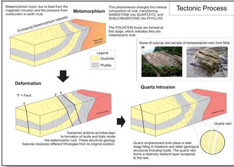 Combining Total Geological History And Other Approaches In Resolving Construction Dispute Gmt Geos