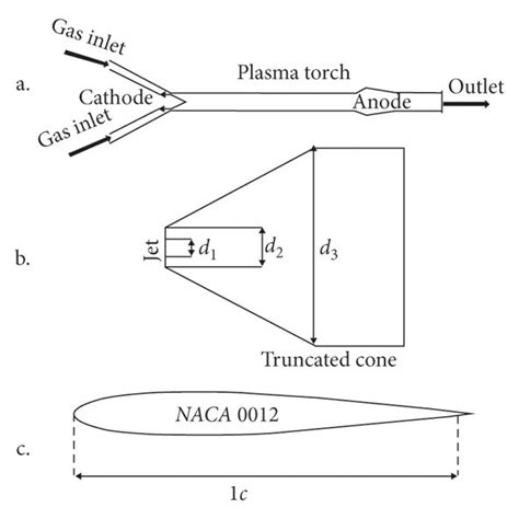 Geometries With Computational Domain Setup A Schematic Of All