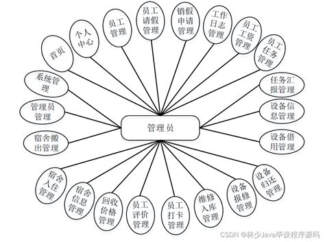 Springboot地方废物回收机构管理系统1332i 独有源码 了解毕业设计的关键考虑因素 Csdn博客