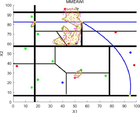 Figure 1 From A Particle Swarm Optimization With Dynamic Strategy For