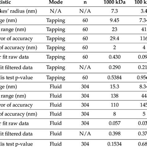 Pore Size Measurements And Associated Errors Of Measurement Accuracy