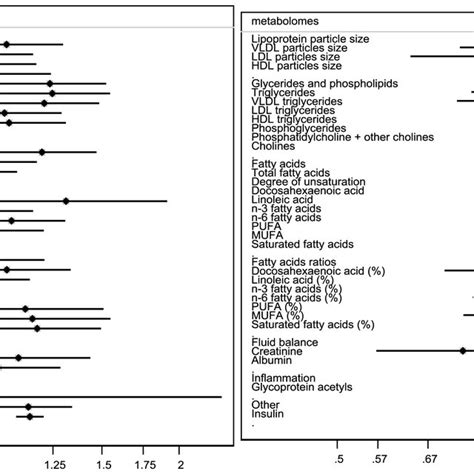 Relative Risks For Miscarriage According To Other Components Of The