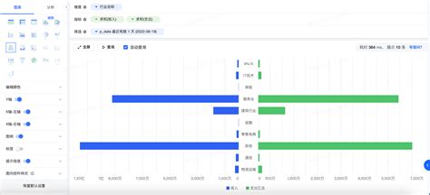 Bi Directional Bar Chart Datawind Byteplus