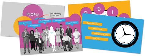 Elearning Development Process Ultimate Guide To All 7 Stages