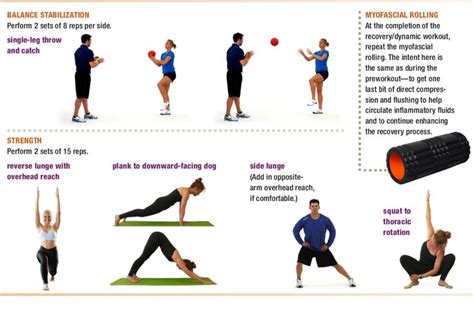 Recovery And The Nasm Opt™ Model Workout Endurance Workout Aerobics Workout