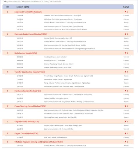 2017 Tahoe Codes Chevy Tahoe Forum Gmc Yukon Forum Tahoe Z71
