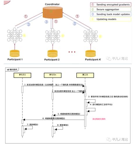 联邦学习原理 中篇(上) 阿里云开发者社区 联邦学习原理 中篇(上) 阿里云开发者社区