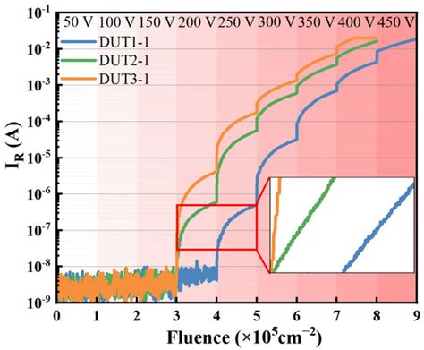 Electronics Special Issue New Insights In Radiation Tolerant