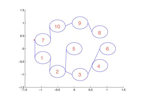 Contours For The Monodromy Computation For The Curve F X Y Y 3 − Download Scientific