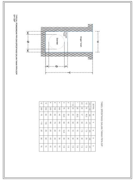 Spesifikasi Galian Pipa Model Gip Pdf
