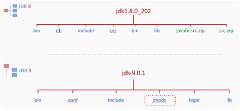 Java 9 Modularity The Theory And Motivations Behind Modularity Ibm