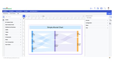 Alluvial Infoveave Help