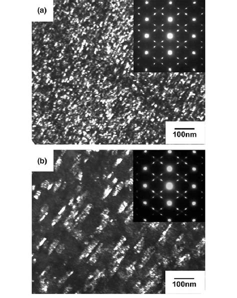 Dark Field Tem Micrographs And The Corresponding Selected Area Download Scientific Diagram