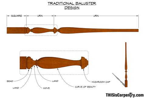 Turning Stair Balusters Thisiscarpentry