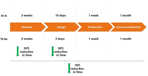 Quantifying The Value Proposition What Is It And Why It Is Critical To