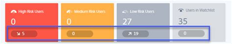 Whats New Citrix Analytics For Security